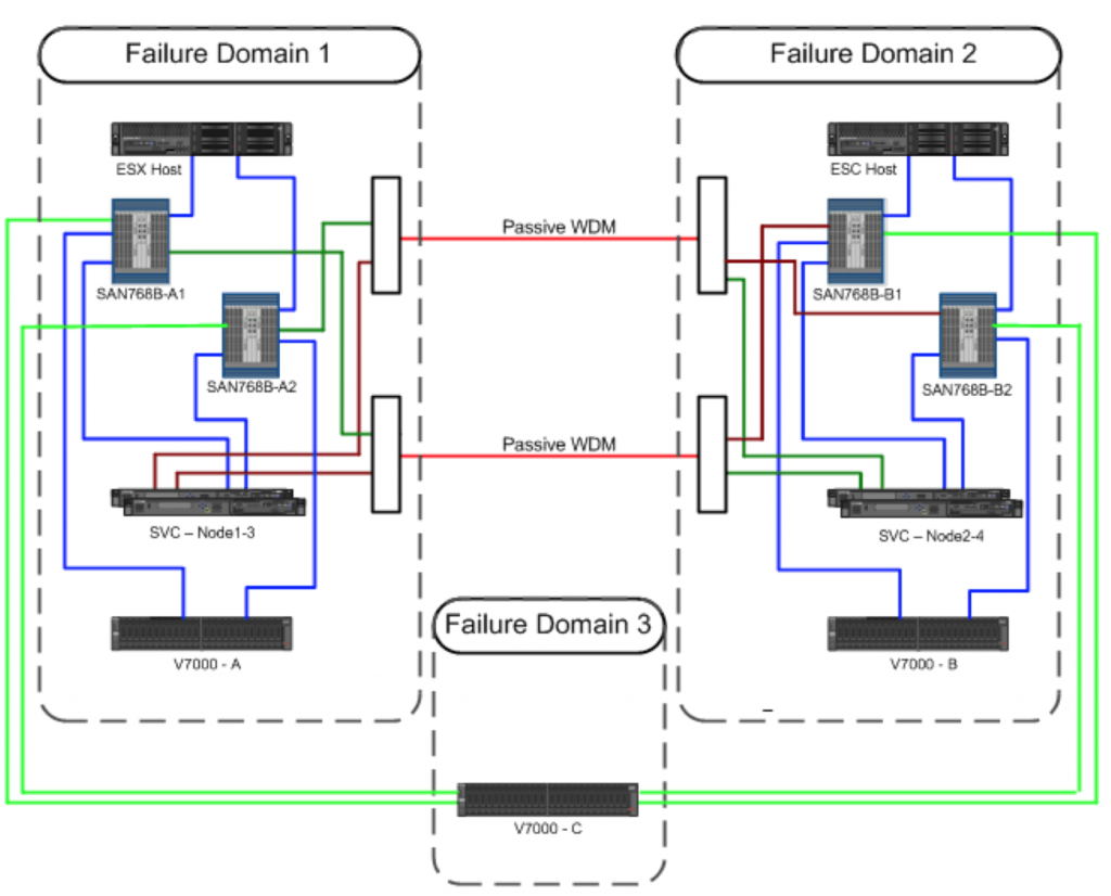 Enhanced Stretched Cluster Architecture for Continuous Availability ...