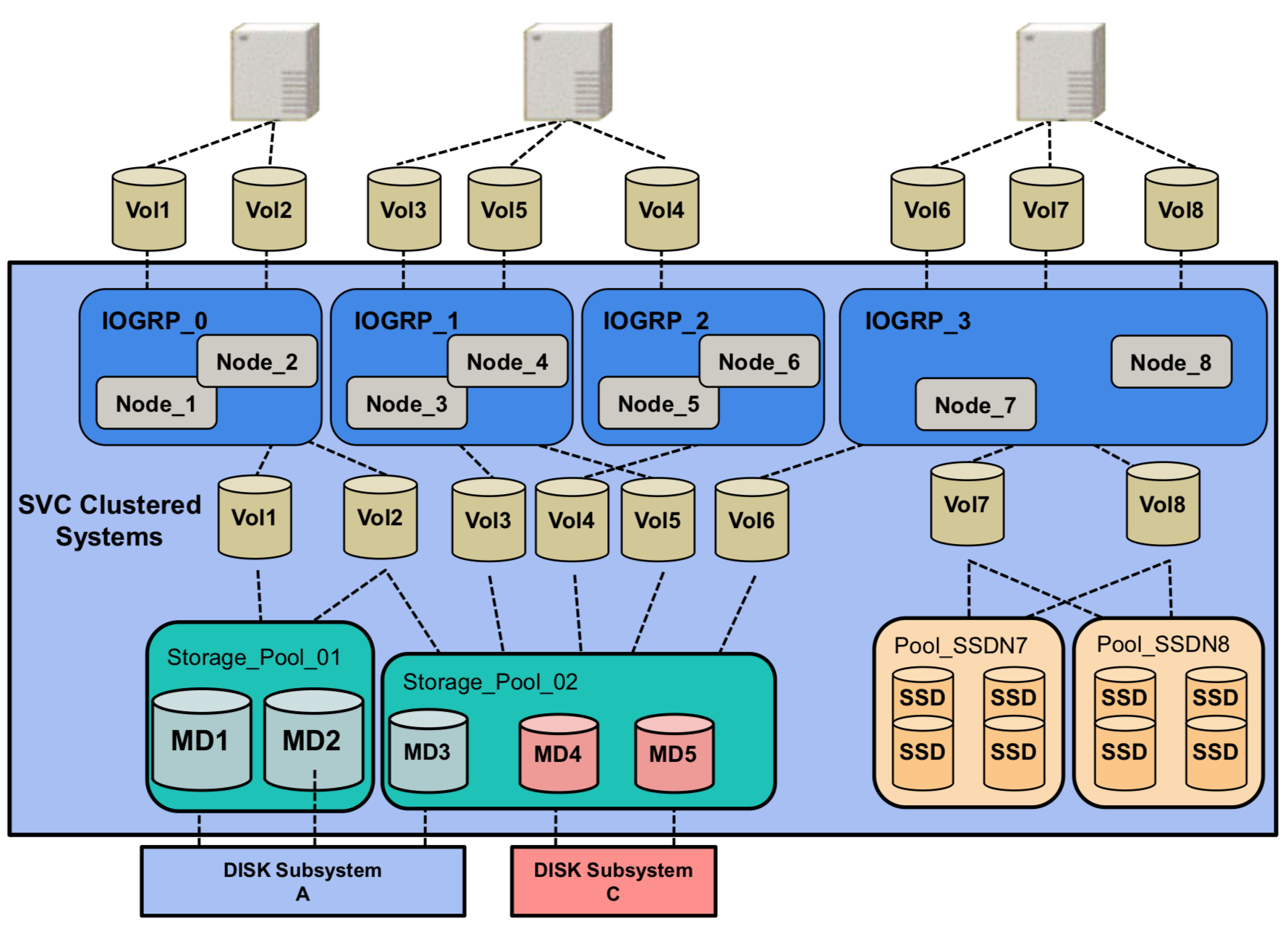 Enhanced Stretched Cluster Architecture for Continuous Availability ...