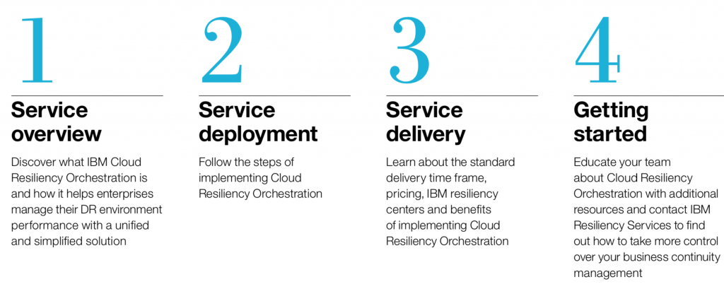 IBM Resiliency Orchestration: orchestrate and simplify disaster ...