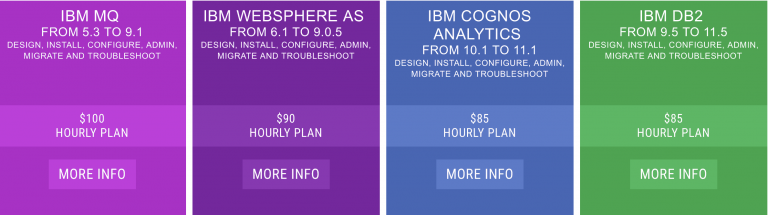 Power Maroc #1 IBM Business Partner – Power Maroc